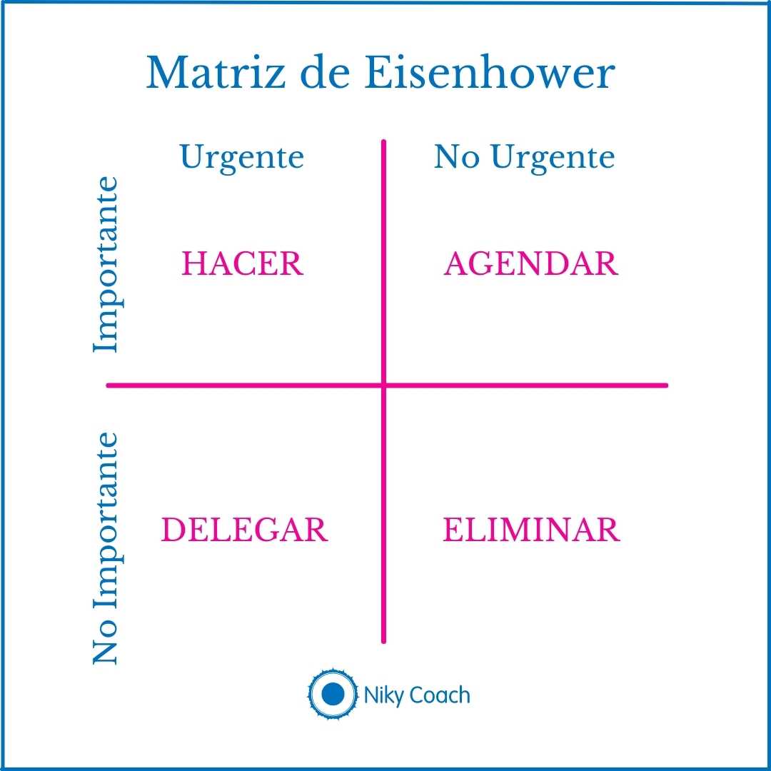 Matriz Eisenhower: Diferencia lo Urgente vs. lo Importante - NikyCoach
